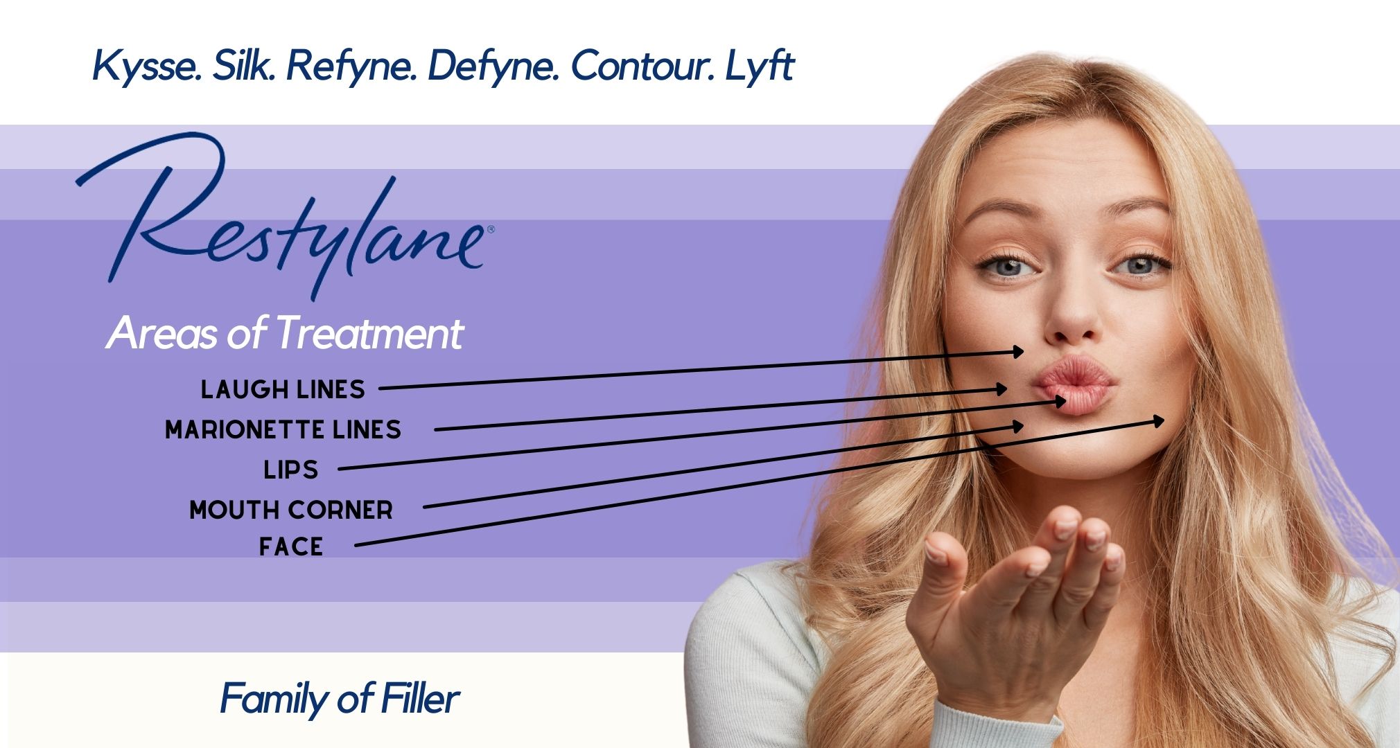 Restylane Treatment - V LINE AESTHETICS